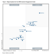 Qu'est-ce que le Gartner Magic Quadrant