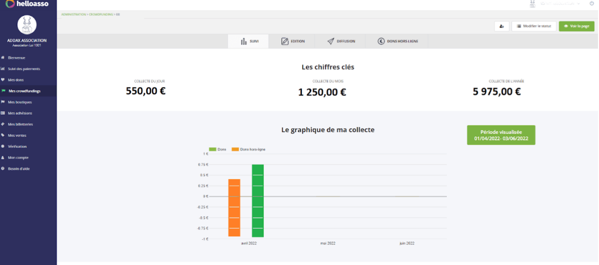 Notre avis sur HelloAsso - Analyse et Test Complet (MAJ 2025)