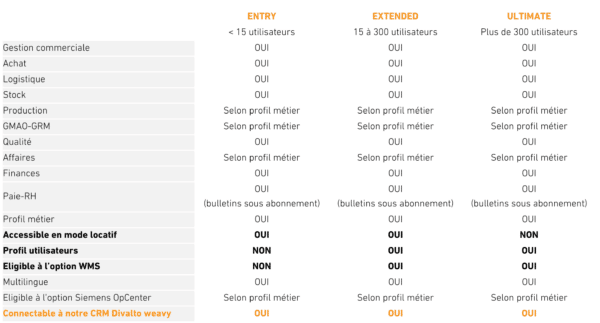 Notre avis sur Divalto ERP - Analyse et Test Complet (MAJ 2026)