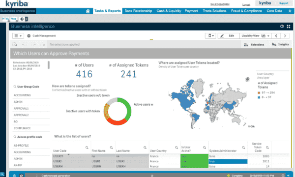 Notre avis sur Kyriba - Analyse et Test Complet (MAJ 2026)