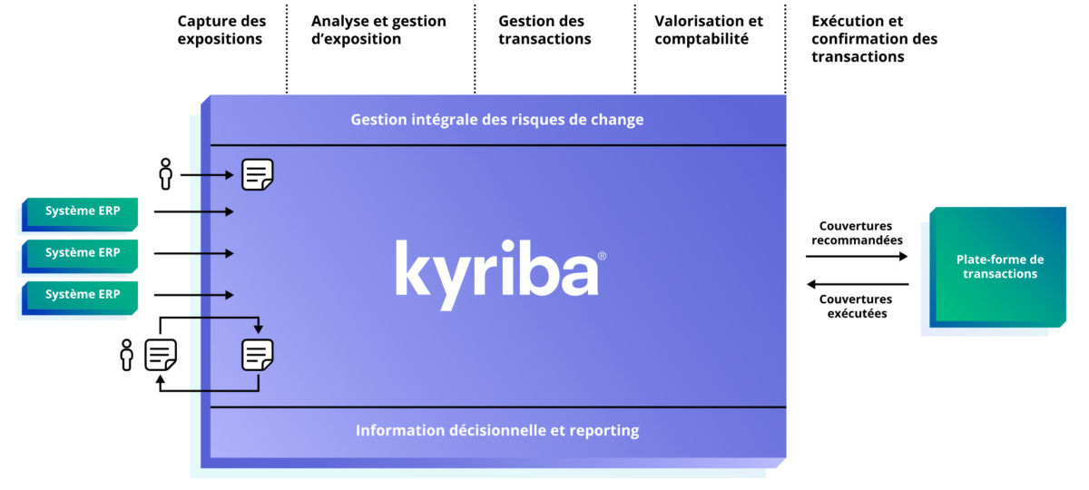 Notre avis sur Kyriba - Analyse et Test Complet (MAJ 2025)