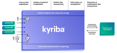 Notre avis sur Kyriba - Analyse et Test Complet (MAJ 2026)