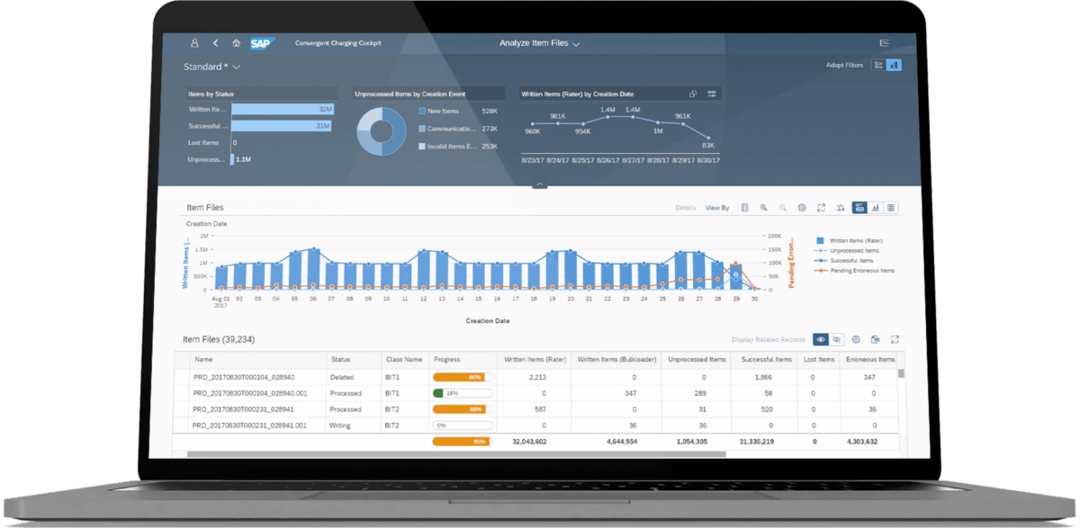 Notre avis sur SAP ERP - Analyse et Test Complet (MAJ 2025)