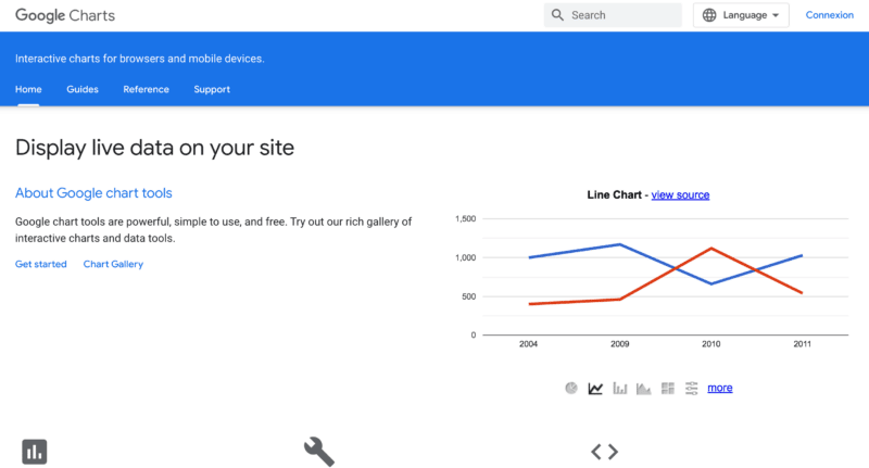 Data Visualisation 7 Outils De Dataviz à Tester En 2025