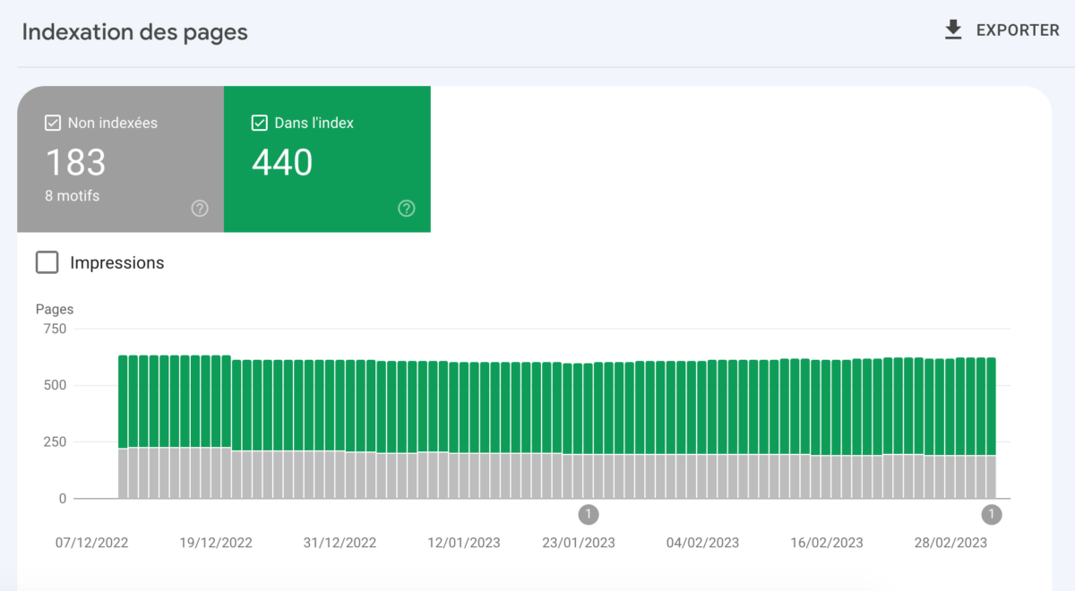 6 conseils pour indexer vos pages (plus) rapidement sur Google