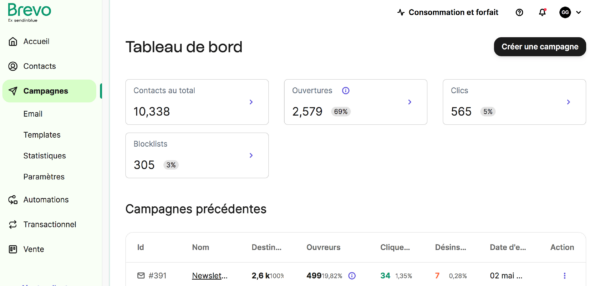 Notre Avis sur Brevo : Analyse et Test Complet (MAJ 2025)