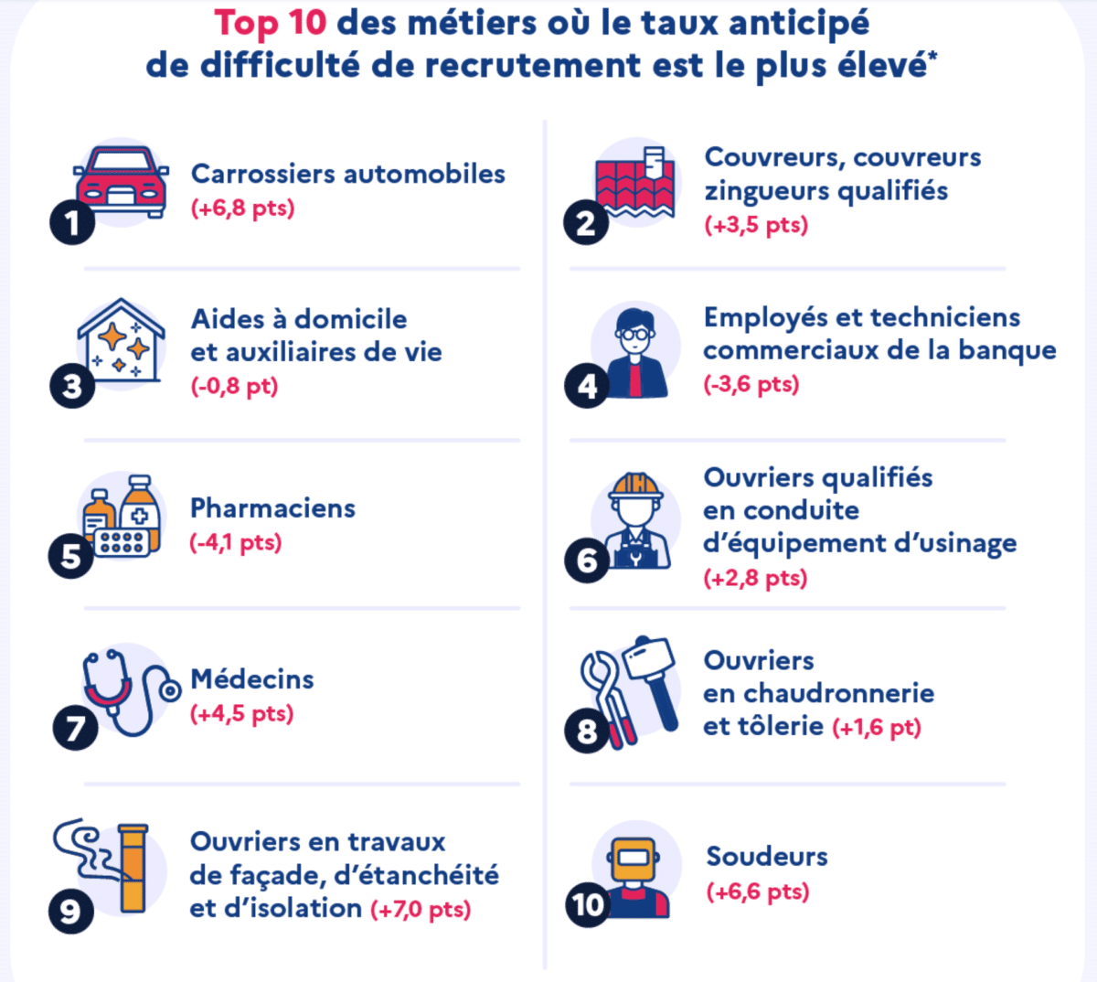 La Liste des Métiers en Tension en France en 2025