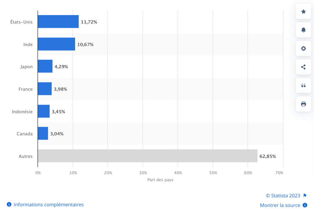 19 statistiques sur ChatGPT à connaître en 2026