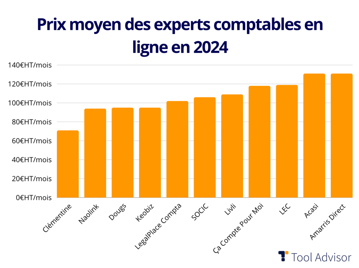 💥 Les 12 Meilleurs Experts Comptables en Ligne en 2024