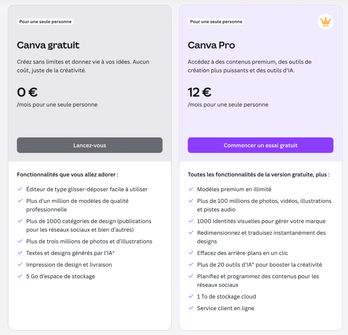 Canva : notre avis sur l'outil de création graphique